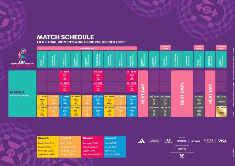 Mondiale femminile, Portogallo e Brasile per la storia. Argentina ...