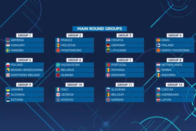 Road to FIFA Futsal World Cup 2028, Main Round: l'Italfutsal pesca ...